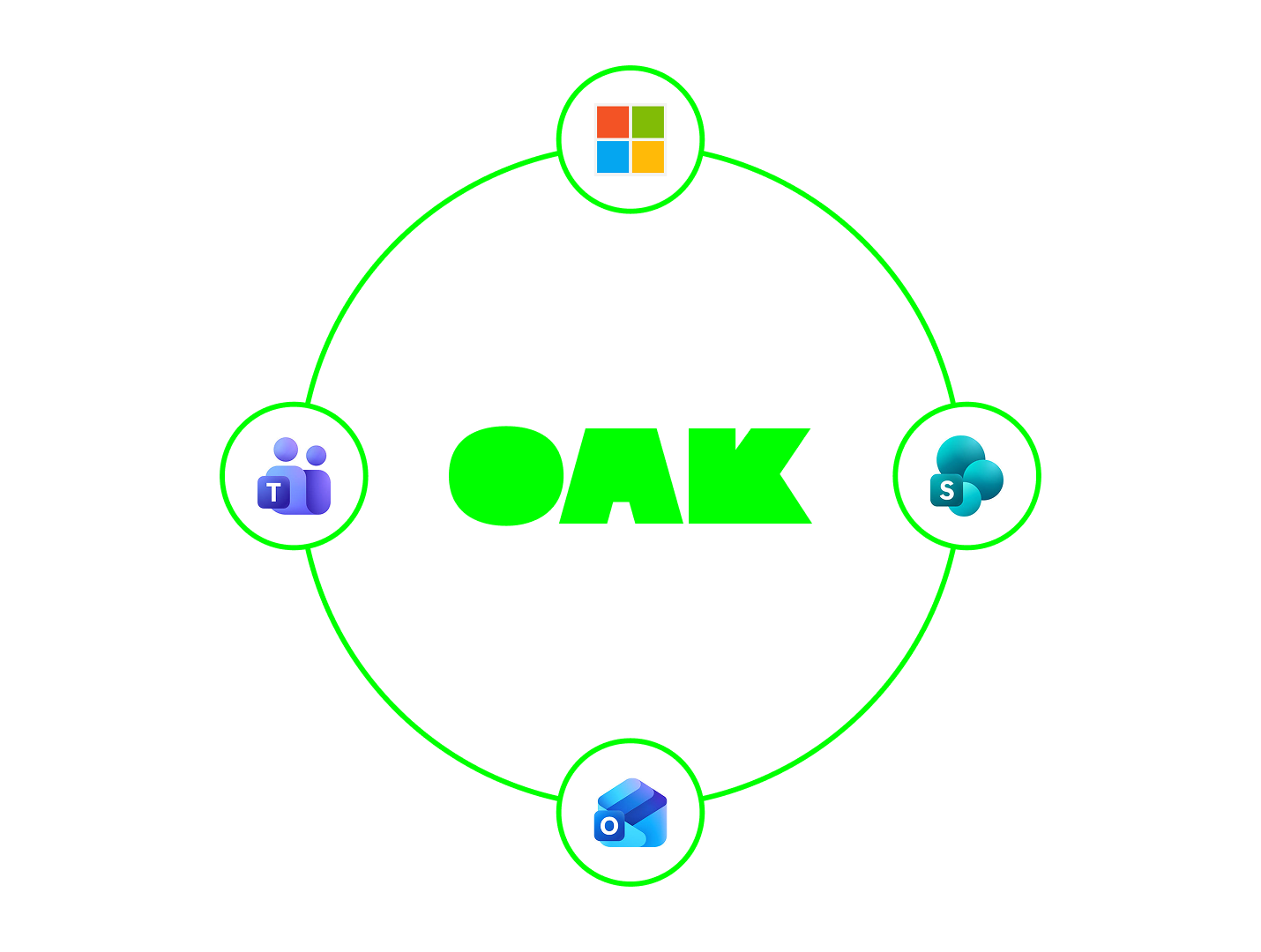Microsoft 365 - Oak Engage | Employee Engagement Solutions